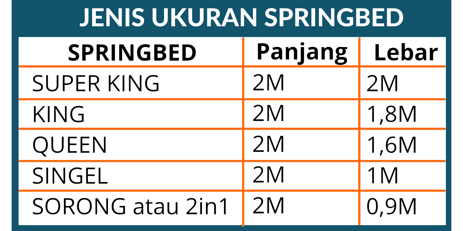 Cuci Springbed - PT. SBS
